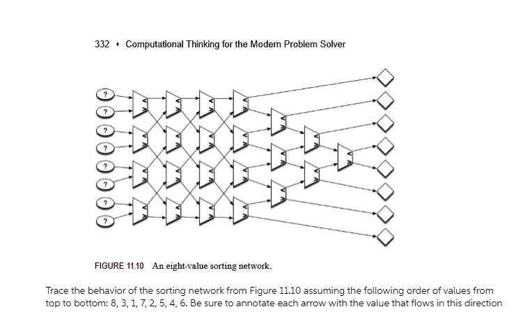 332 • Computational Thinking for the Modern Problem Solver ? ? ? > ? ? ? ? ? FIGURE 11.10 An ...
