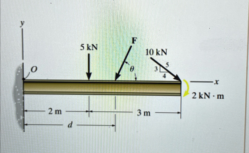 determine the magnitude and orientation of theta of force f and its ...