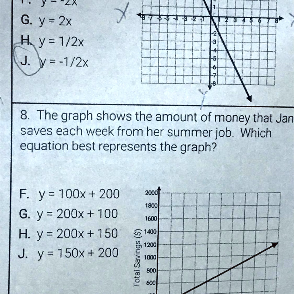 the graph shows the amount of money that janice saves each week from ...