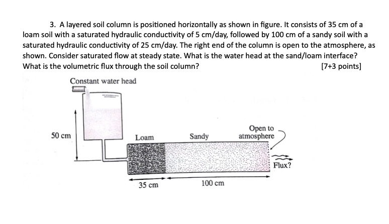 A layered soil column is positioned horizontally as shown in the figure ...