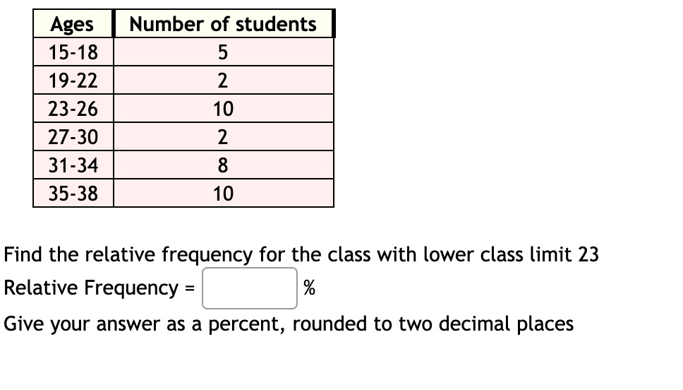 Ages Number of students 15-18 5 19-22 2 23-26 10 27-30 2 31-34 8 35-38 ...