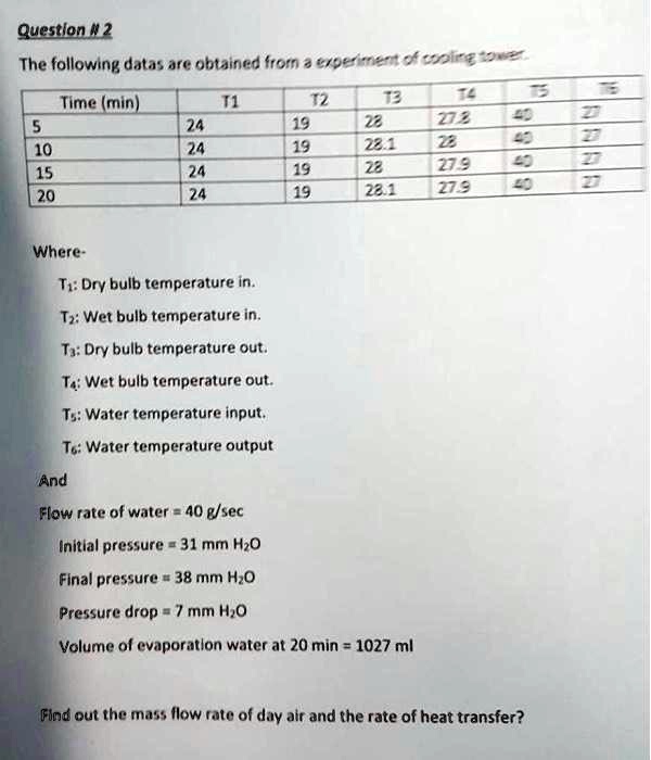 SOLVED: You have to use the Psychrometric chart. The question is: Find ...