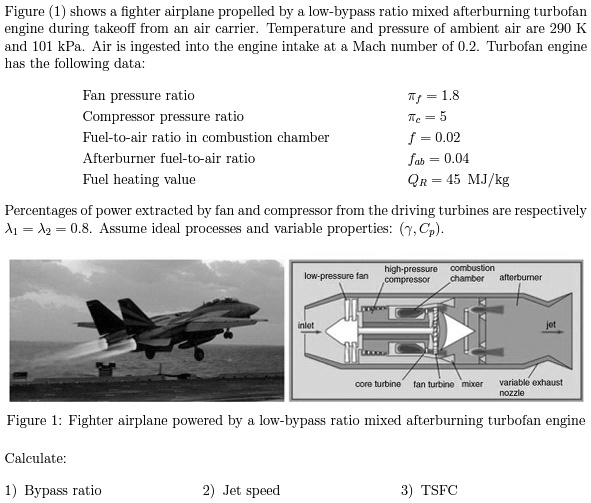 SOLVED: Figure (1) shows a fighter airplane propelled by a low-bypass ...