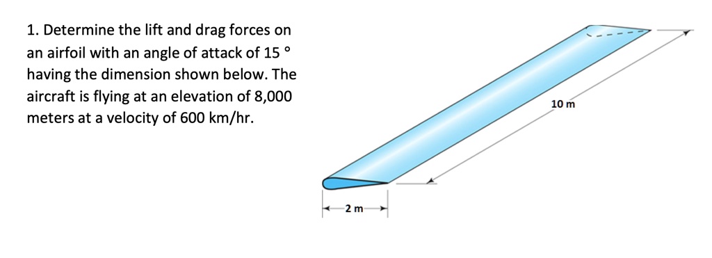 SOLVED: 1. Determine the lift and drag forces on an airfoil with an ...