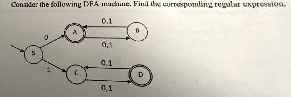 consider the following dfa machine find the corresponding regular expression consider the ...