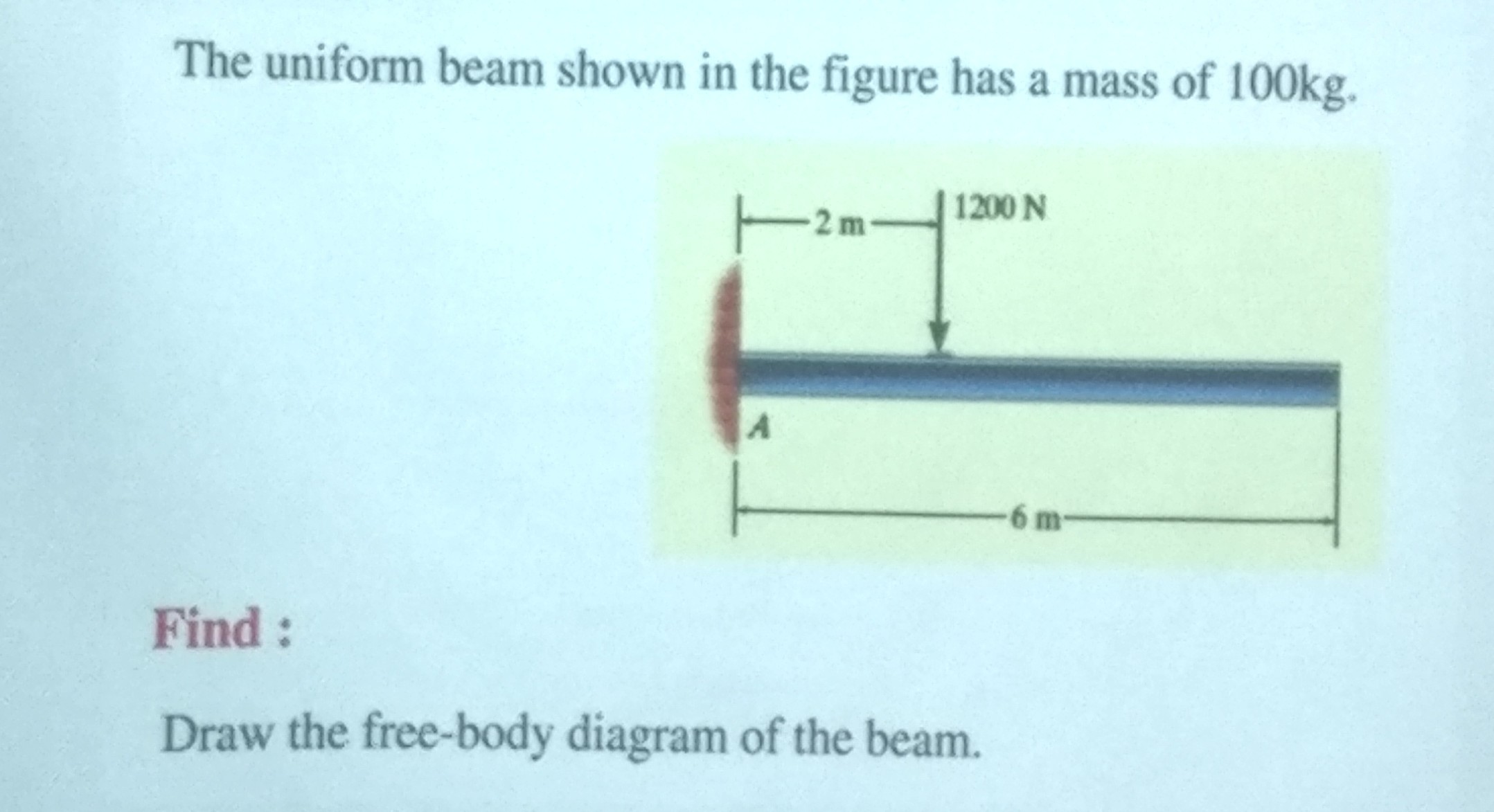 SOLVED: The uniform beam shown in the figure has a mass of 100 kg. Find : Draw the free-body ...