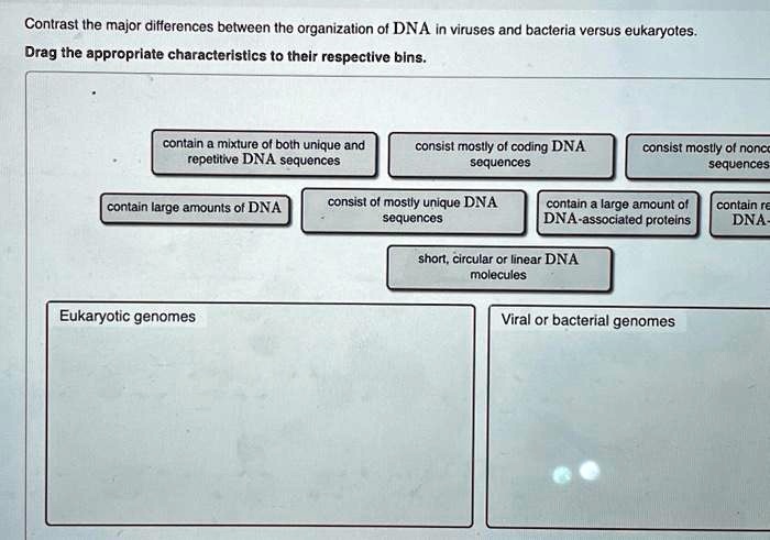 SOLVED: Genetics Contrast the major differences between the ...