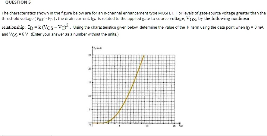 SOLVED: QUESTION5 The characteristics shown in the figure below are for ...