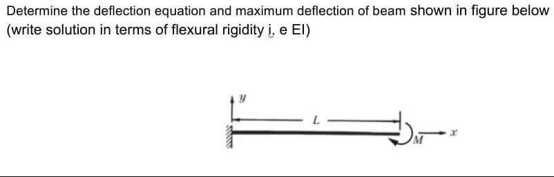 Determine the deflection equation and maximum deflection of beam shown ...