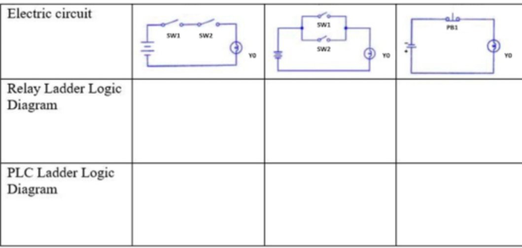 Electric circuit Relay Ladder Log Diagram PLC Ladder Logic Diagram