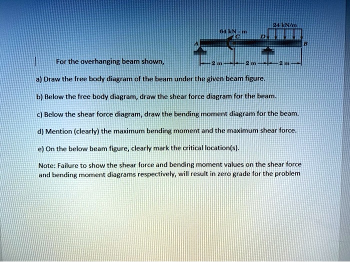 SOLVED: For the overhanging beam shown: a) Draw the free body diagram ...