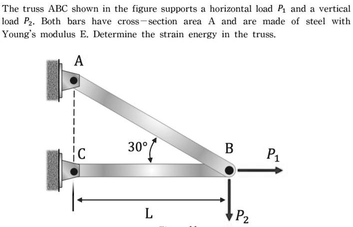 The truss ABC shown in the figure supports a horizontal load P1 and a ...