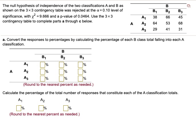 the null hypothesis of independence of the two classifications a and b ...