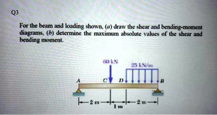 SOLVED: For the beam and loading shown: (a) draw the shear and bending-moment diagrams. (b ...