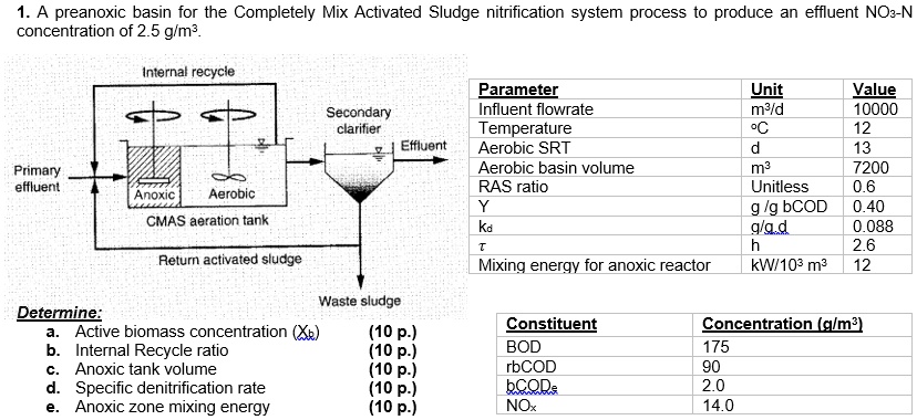 SOLVED: A pre-anoxic basin for the Completely Mixed Activated Sludge ...