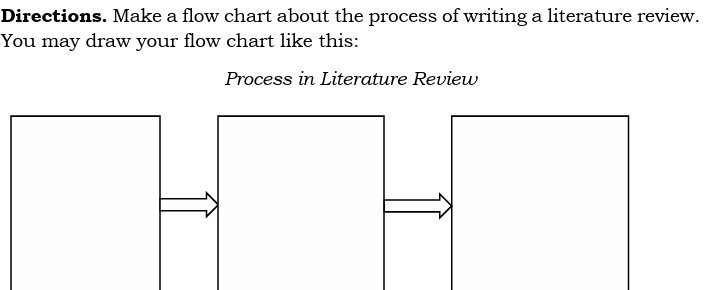 [GET ANSWER] Directions. Make a flow chart about the process of writing ...