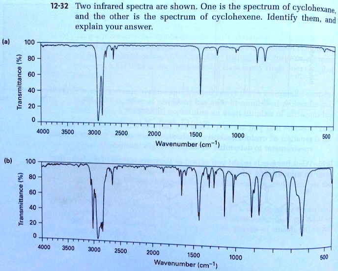 12-32 Two infrared spectra are shown. One is the spectrum of cyclohexane, and the other is the ...