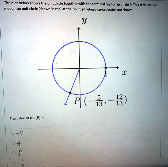 the plot below shows the unit circle together with the terminal ray for ...