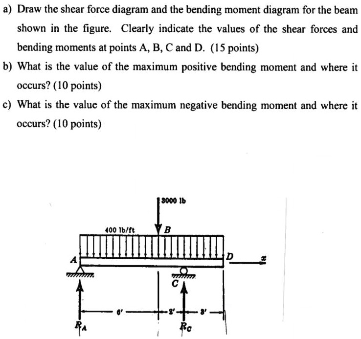 a) Draw the shear force diagram and the bending moment diagram for the ...
