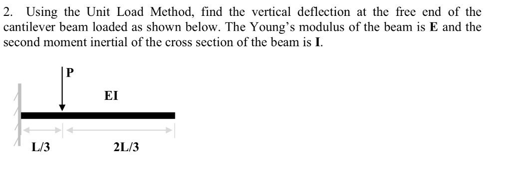 Using the Unit Load Method, find the vertical deflection at the free end of the cantilever beam ...