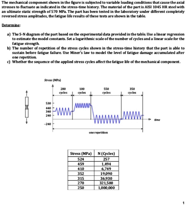 SOLVED: The mechanical component shown in the figure is subjected to ...