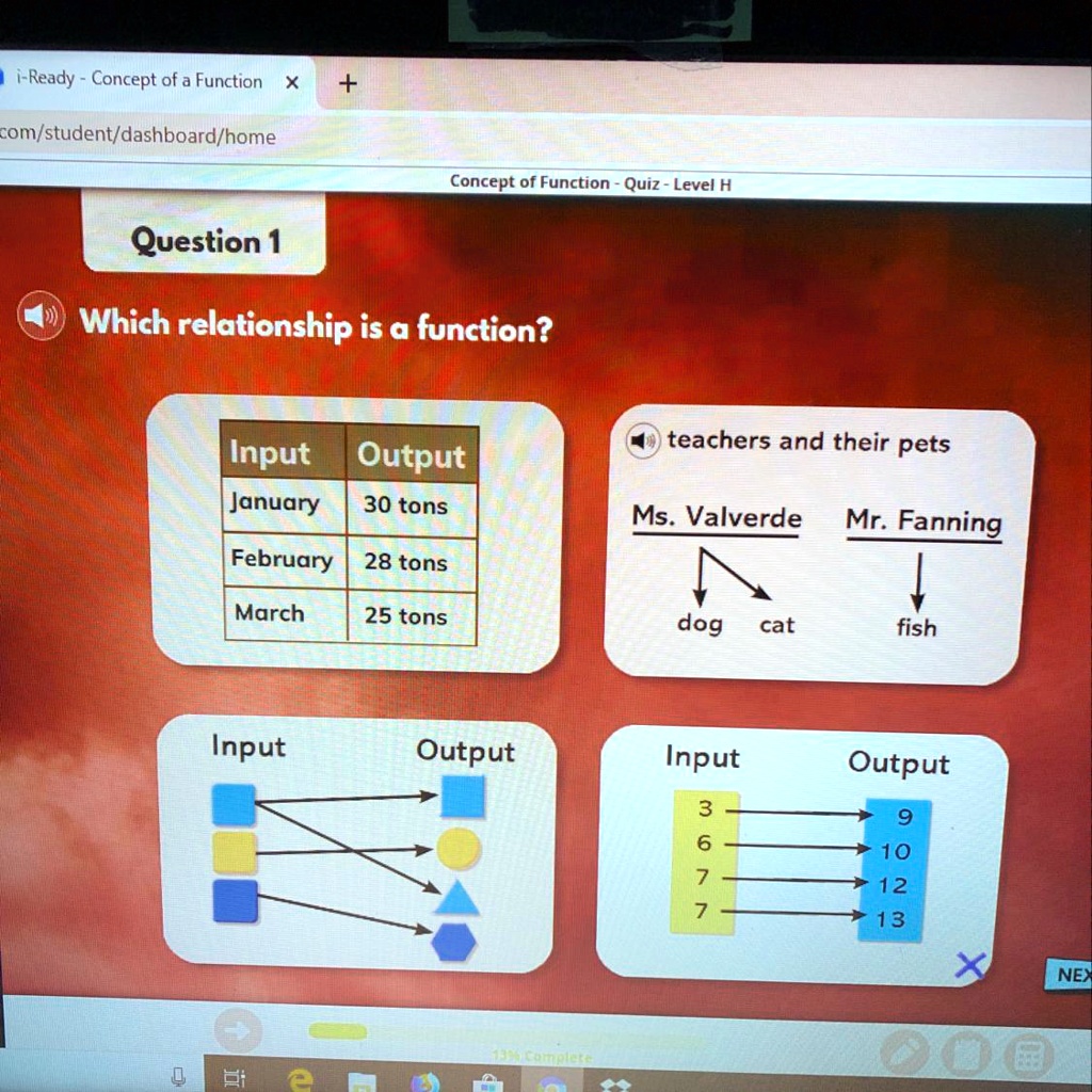 Which relationship is a function? i-Ready Concept of a Function com ...