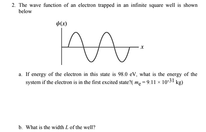SOLVED: The wave function of an electron trapped in a below infinite ...