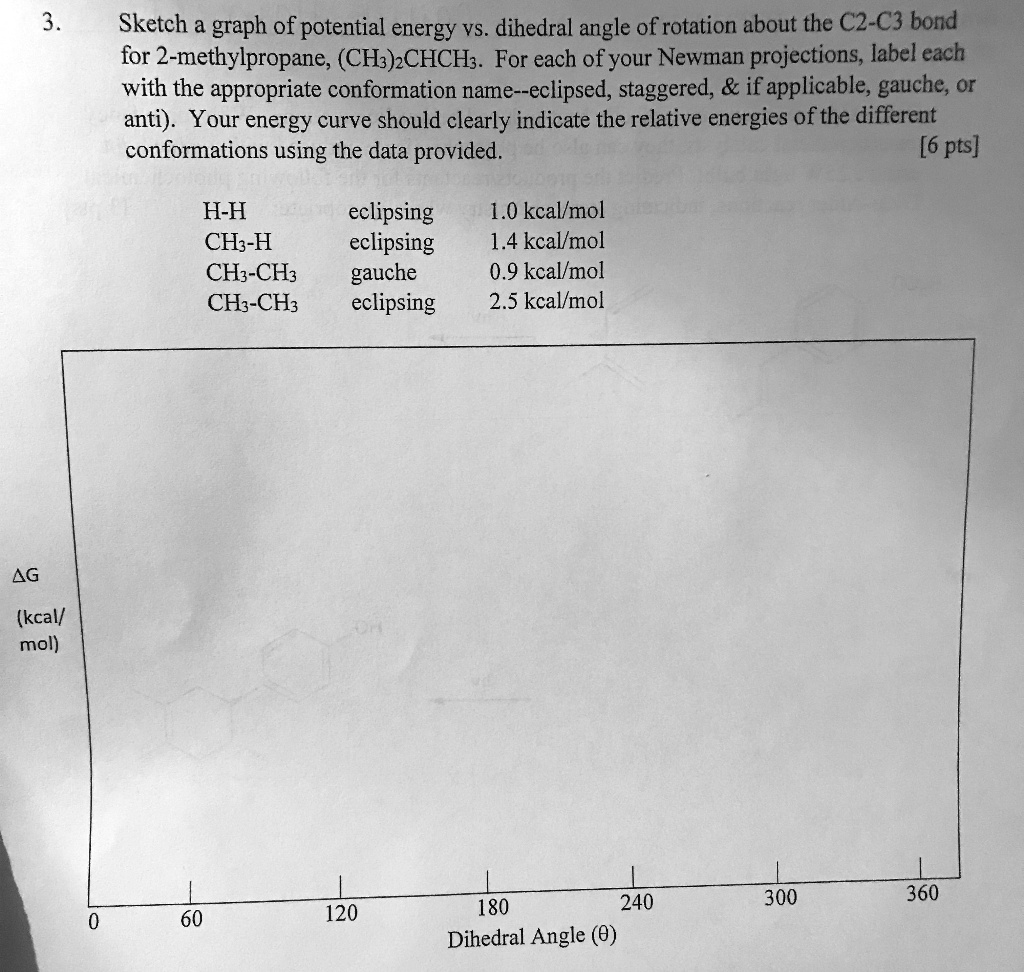 AG 3. (kcal/ mol) Sketch a graph of potential energy vs. dihedral angle ...