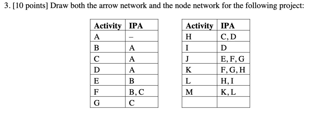 SOLVED: 3. [10 points] Draw both the arrow network and the node network for the following ...