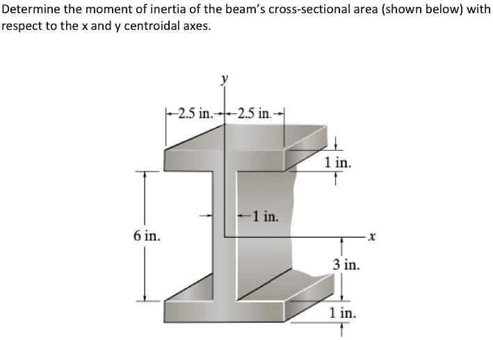 Determine The Moment Of Inertia Of The Beams Cross Sectional Area Shown Below With Respect To