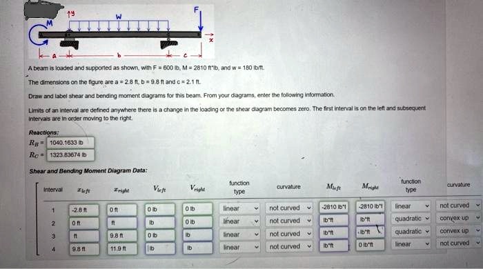 19 W M A beam is loaded and supported as shown, with F = 600 lb, M ...