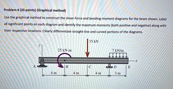 SOLVED: Problem 4 (20 points) (Graphical method) Use the graphical method to construct the shear ...