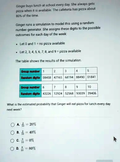 girger buyc lunch school every day she always gets pizza hen avallable the cafeteria has pizza ...
