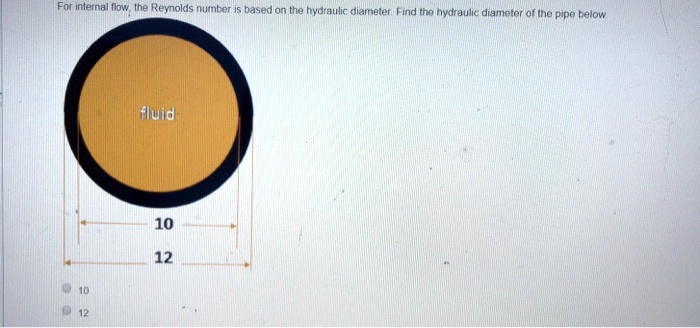 For internal flow, the Reynolds number is based on the hydraulic ...