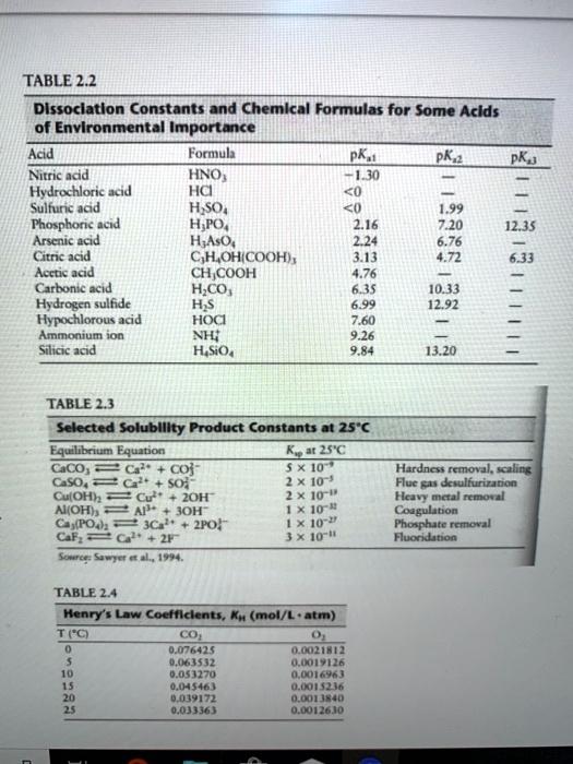 SOLVED: TABLE 2.2 Dissociation Constants and Chemical Formulas for Some ...