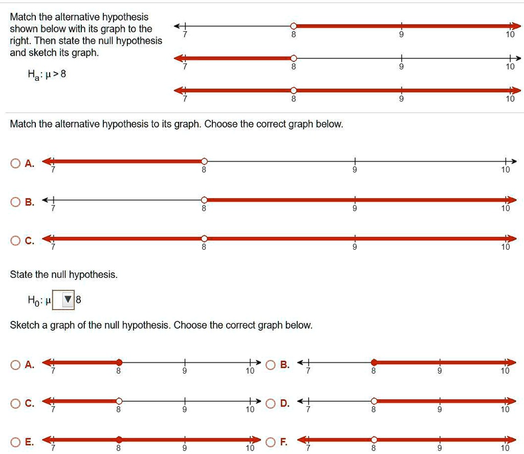 Match the alternative hypothesis shown below with its graph to the ...