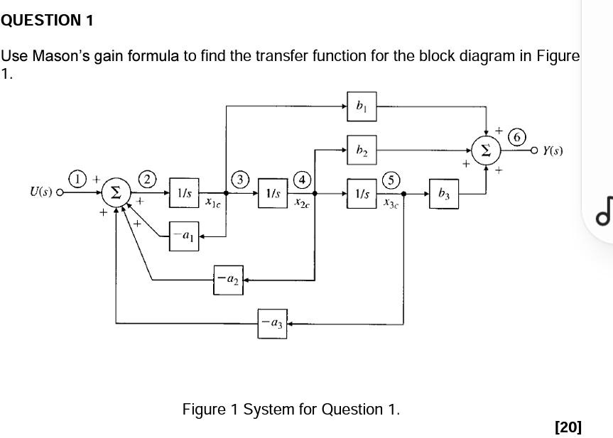 SOLVED: QUESTION1 Use Mason's gain formula to find the transfer function for the block diagram ...