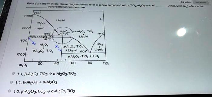 Point (X1) shown in the phase diagram below refer to a new compound ...