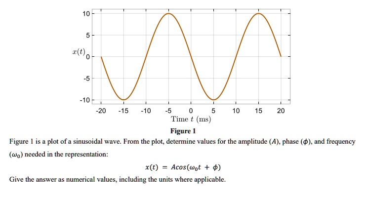 10 x(t) 5 -5 -10 -20 -15 -10 -5 0 5 10 15 20 Time t (ms) Figure 1 ...