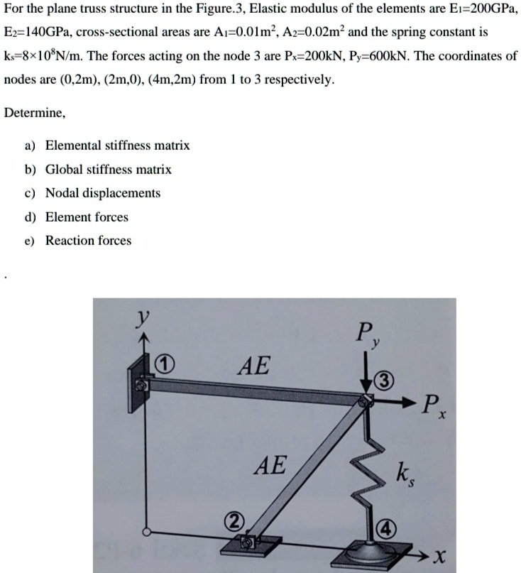 For the plane truss structure in the Figure.3, Elastic modulus of the ...