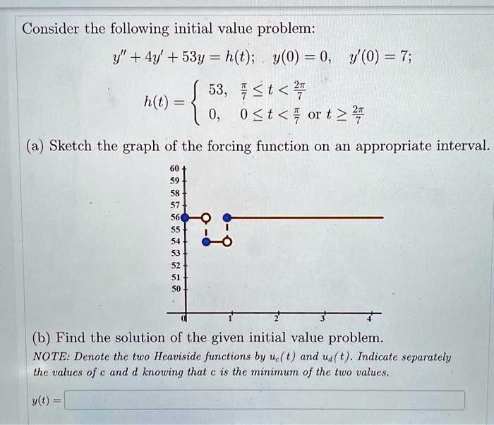 Consider the following initial value problem: y” + 4y' + 53y = h(t); y(0) = 0, y'(0) = 7; h(t ...