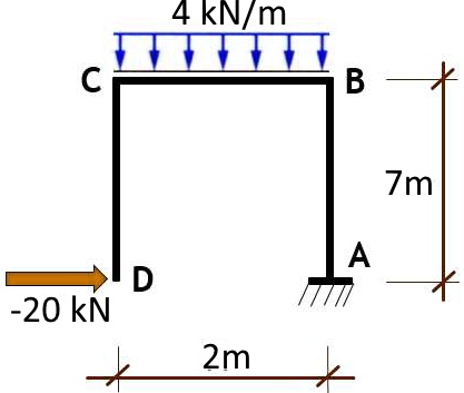 SOLVED: A structure is subject to the applied loads shown below ...