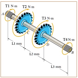 The ACBD shaft, which is forced to twist from different parts, is in ...