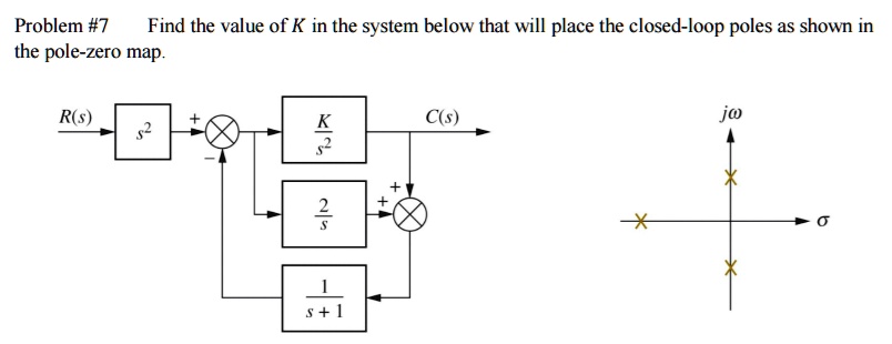 SOLVED: Problem #7 Find the value of K in the system below that will place the closed-loop poles ...