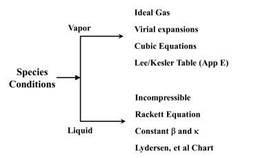 SOLVED: The figure below outlines an equation of state decision tree ...
