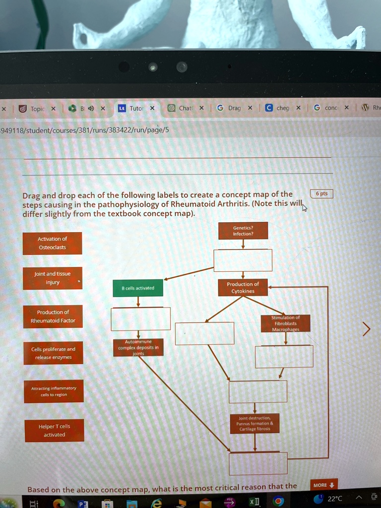 Pathophysiology concept map of rheumatoid arthritis Topic X BX LtTutor ...