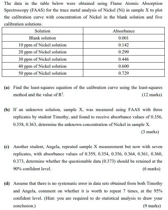 SOLVED: The data in the table below were obtained using Flame Atomic ...