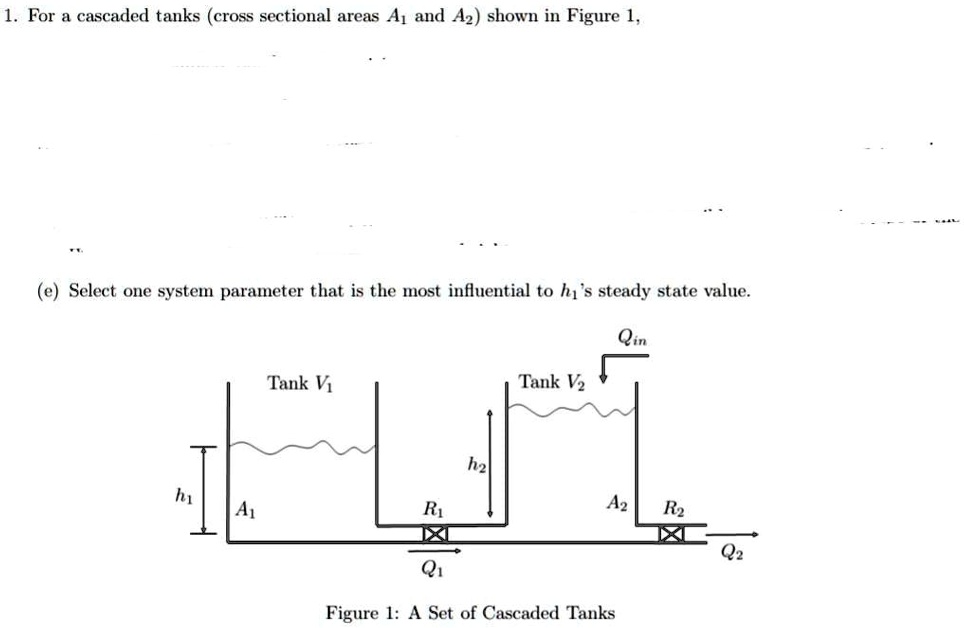 SOLVED: 1.For a cascaded tanks cross sectional areas A and A shown in ...