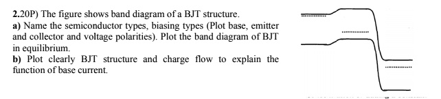 SOLVED: 2.20P) The figure shows the band diagram of a BJT structure. a ...