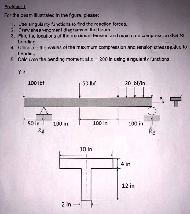 SOLVED: For the beam illustrated in the figure, please: 1. Use singularity functions to find the ...